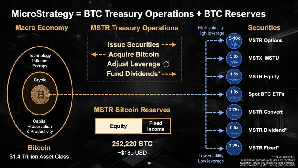 The MicroStrategy's Bitcoin Strategy Explained