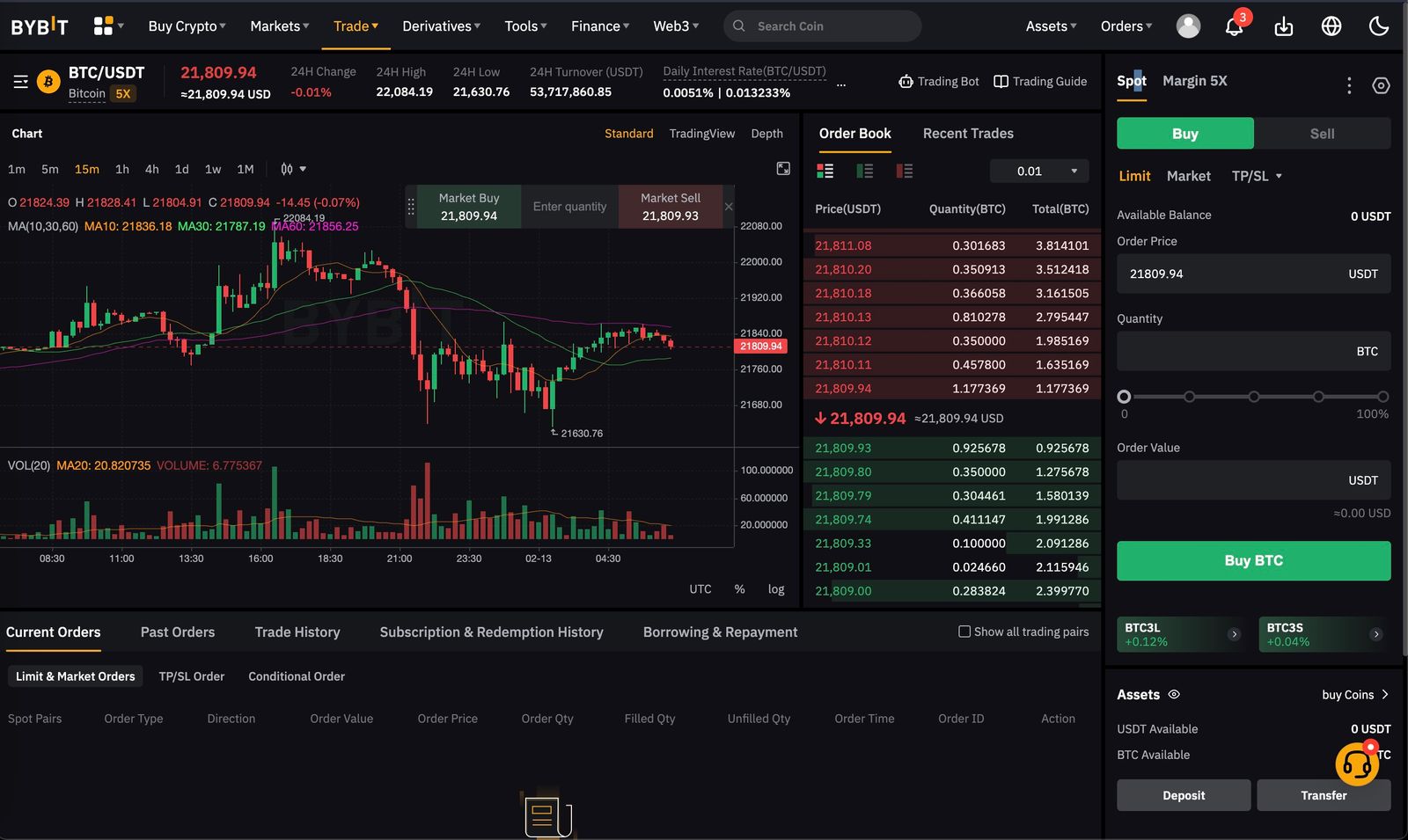 Bybit Review: Is It Safe To Use?