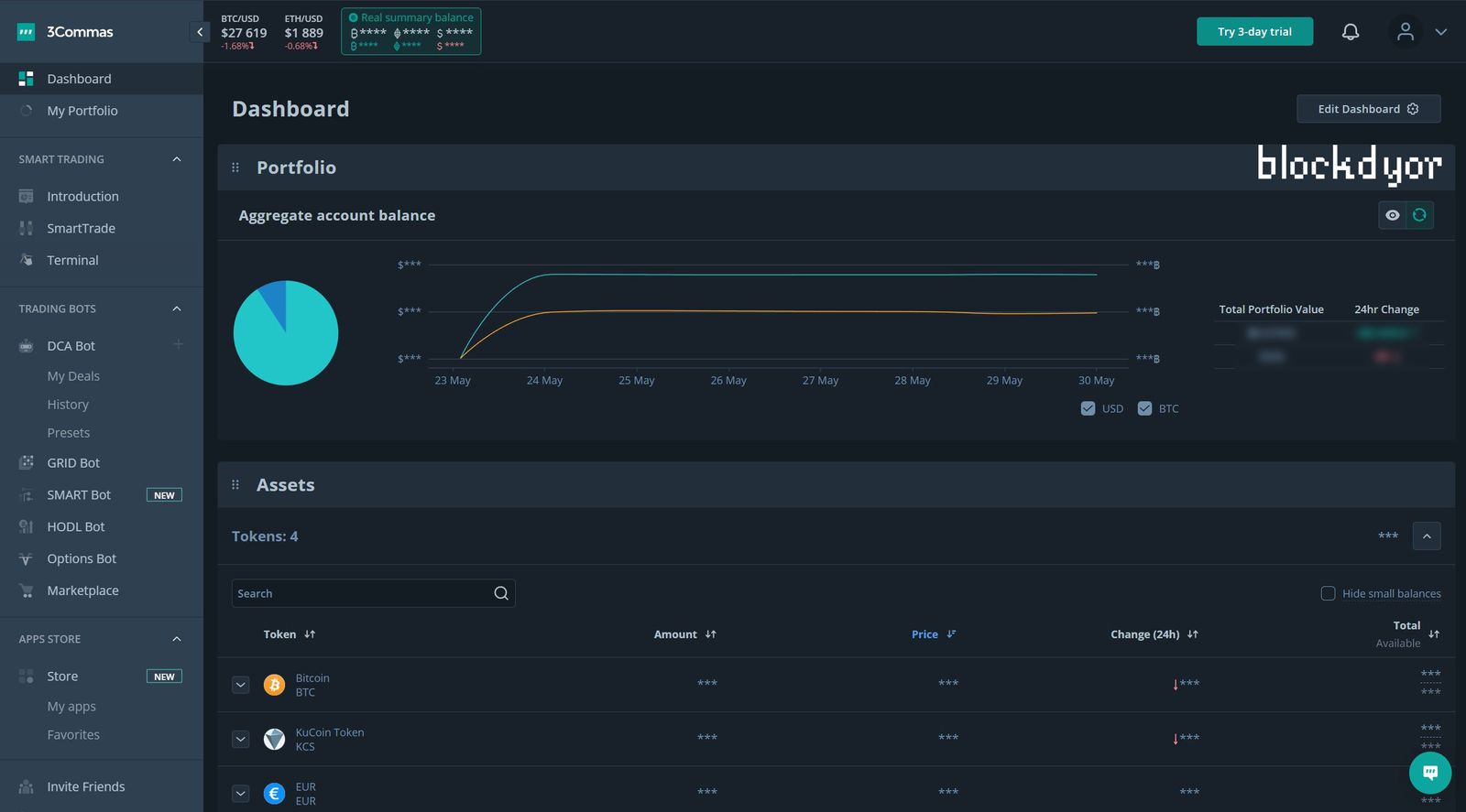 3Commas Review 2025: The Best Crypto Bot Platform?