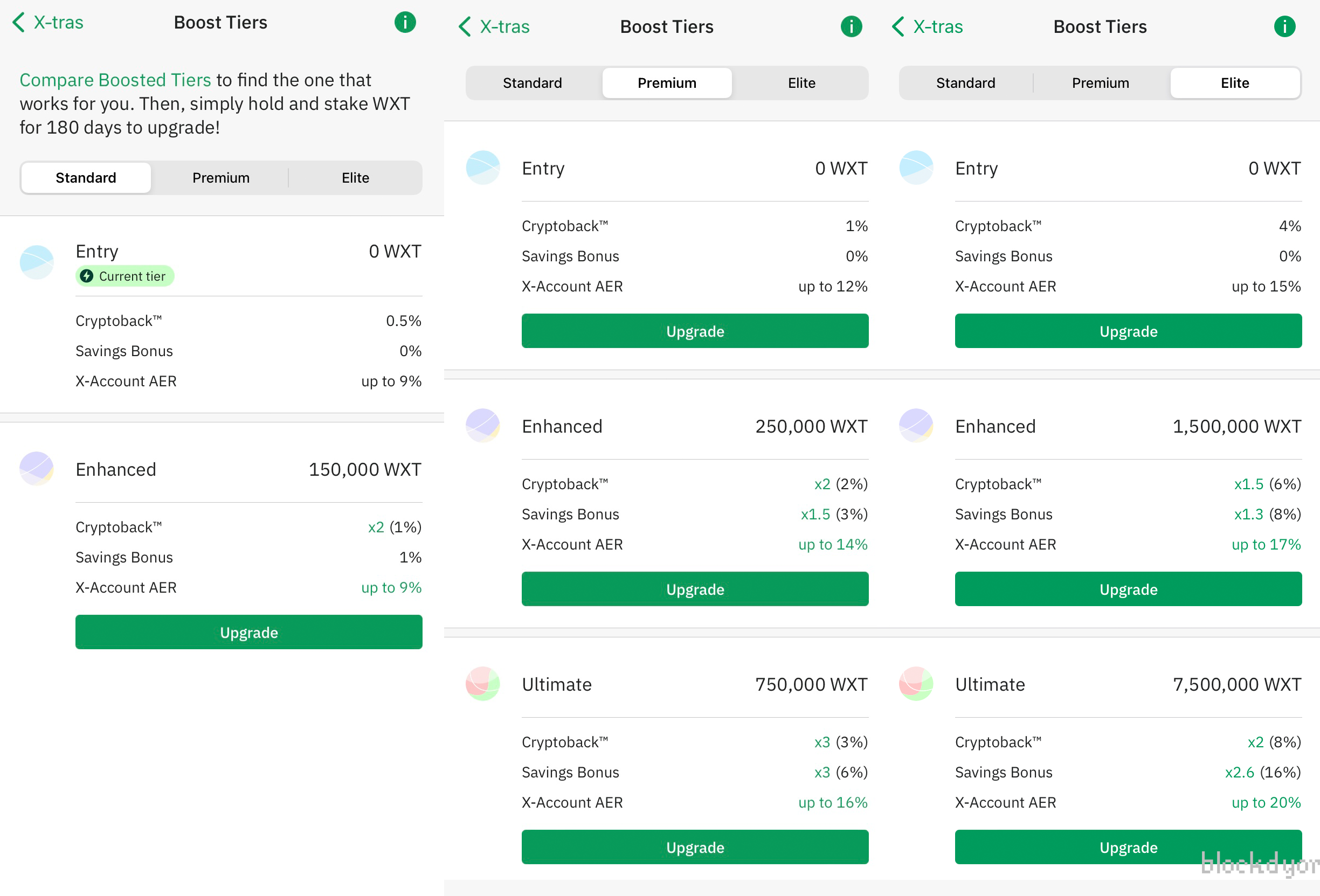 Wirex Card Review An 8% Cashback Card