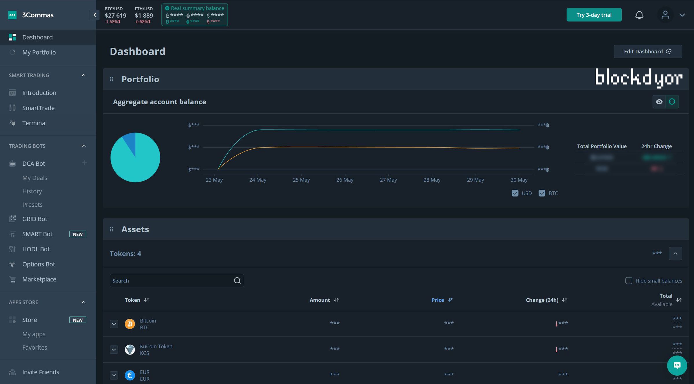 3Commas Review: The Best Crypto Bot Platform?