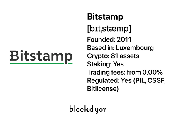 Bitstamp Review: Pros & Cons and Features