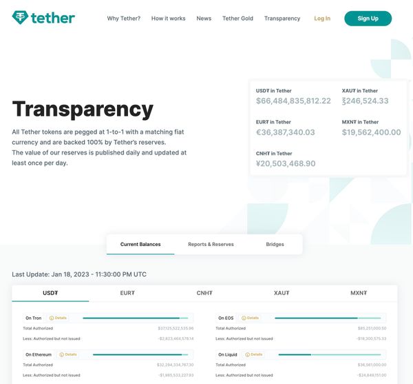 Tether (USDT): What It Is and How It Works