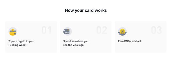 Binance Card Review: Fees, Cashback and Limits