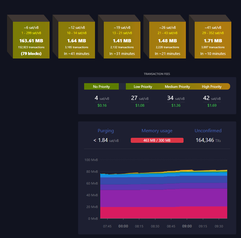 Mempool: What Is It And How Does It Work?